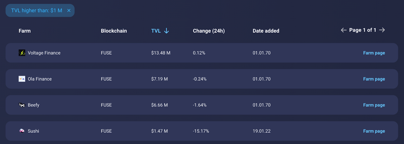 Multifarm Yield Farming Aggregator Now Supports Fuse Network