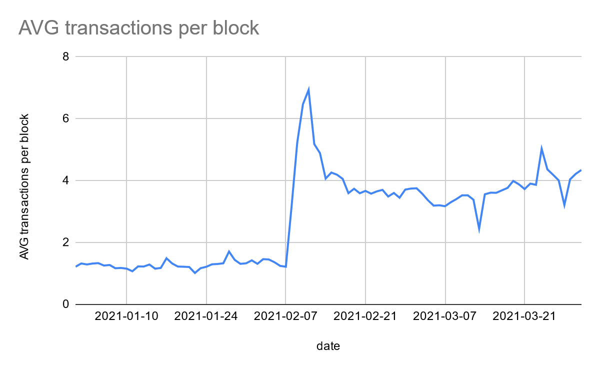 Quarterly Update: Q1-2021