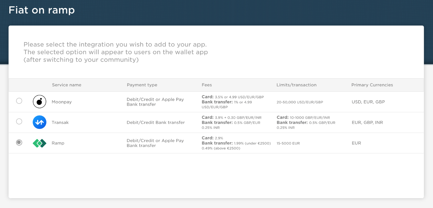 Fuse Partners with Ramp to Offer Instant Euro Deposits