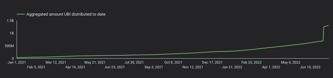 Fuse Network Q2 Dapp Ecosystem Report
