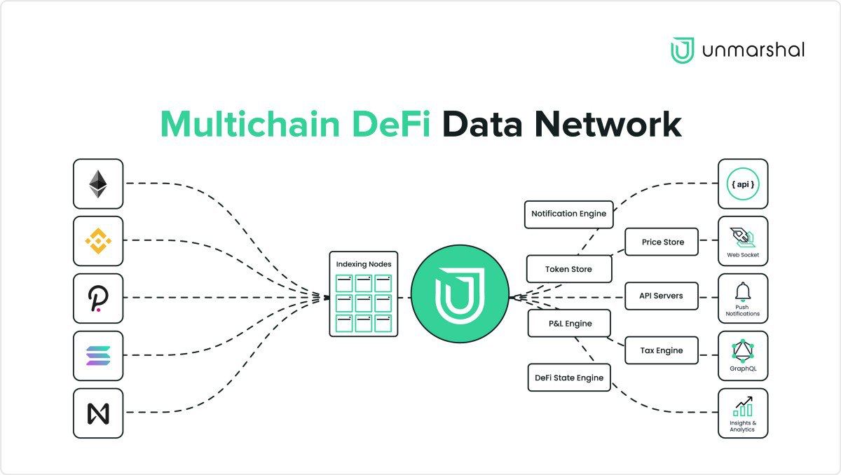 Easily Query and Analyze Fuse Blockchain Data with Unmarshal Tools