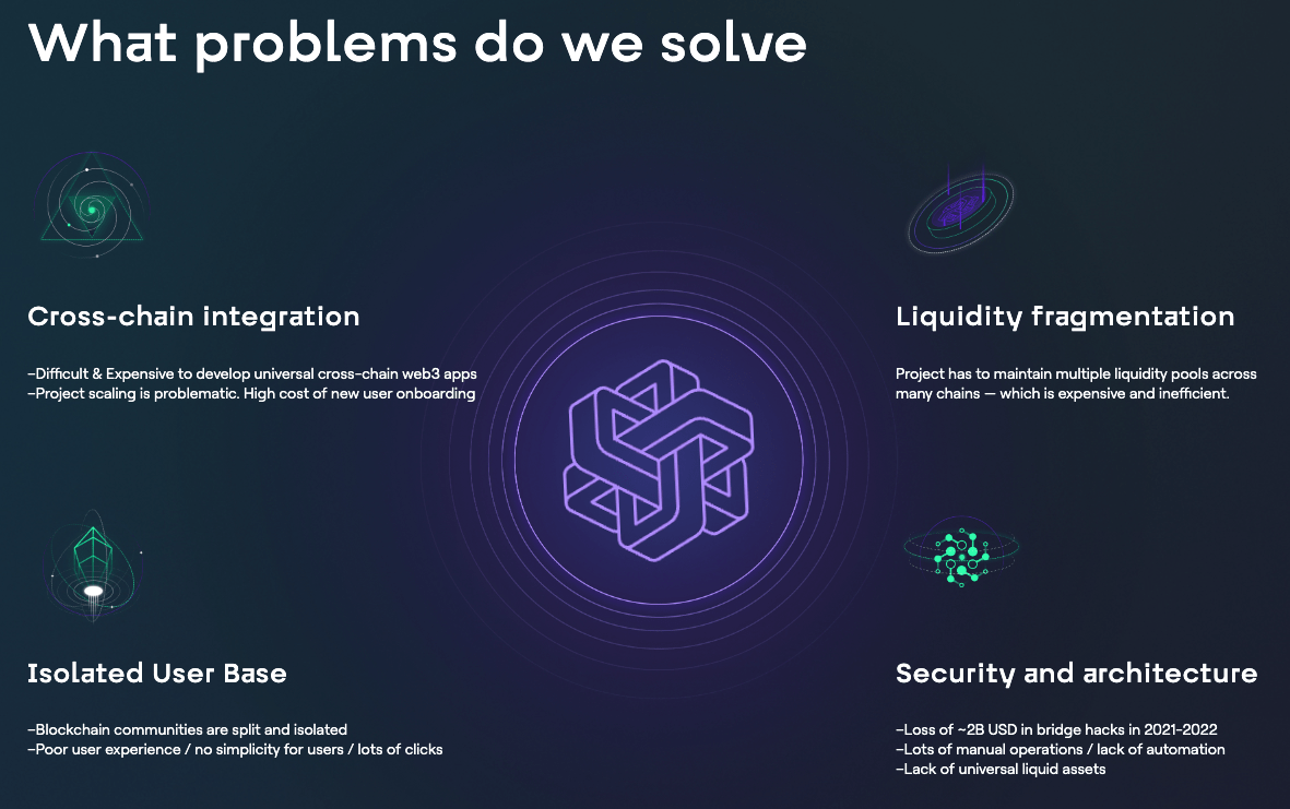 EYWA Interoperability Platform Enters into a Strategic Partnership with Fuse