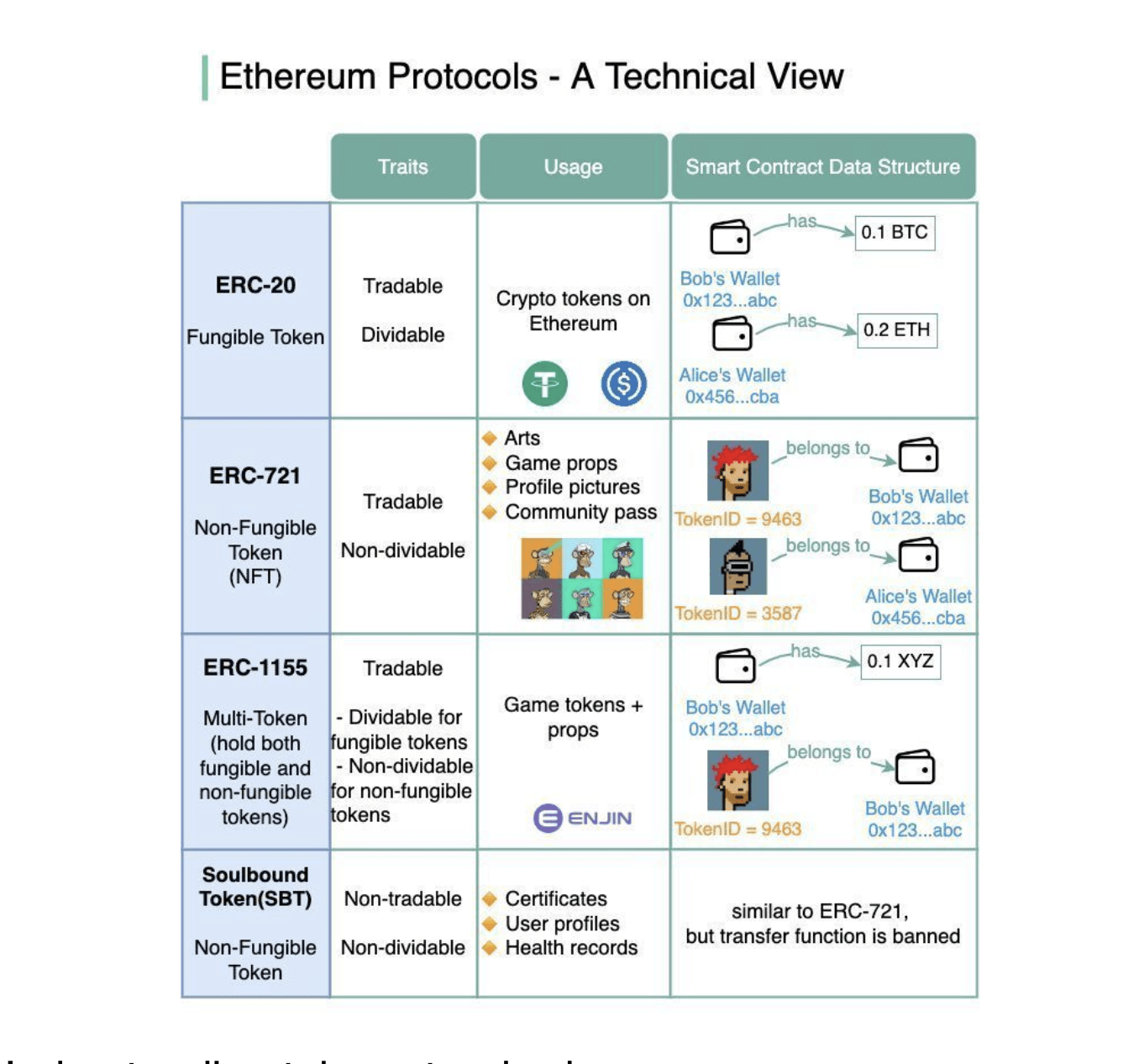 What Token Standards Run on Fuse Network?