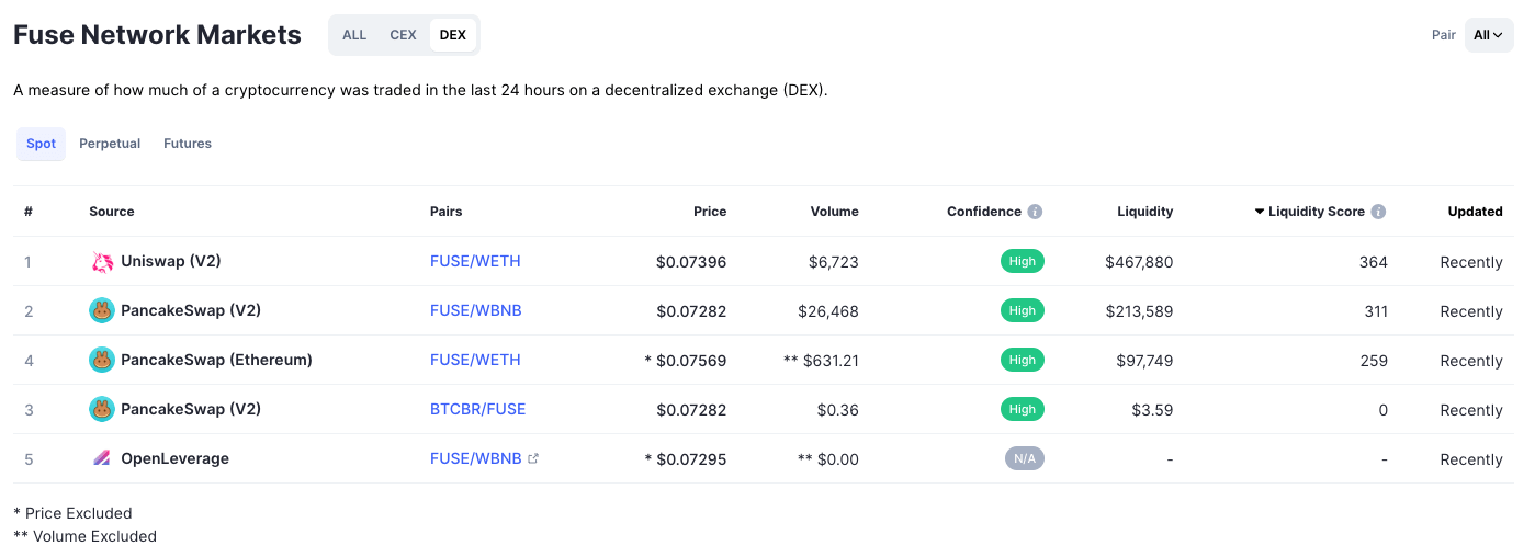 How to Get Fuse Network (FUSE) Guide